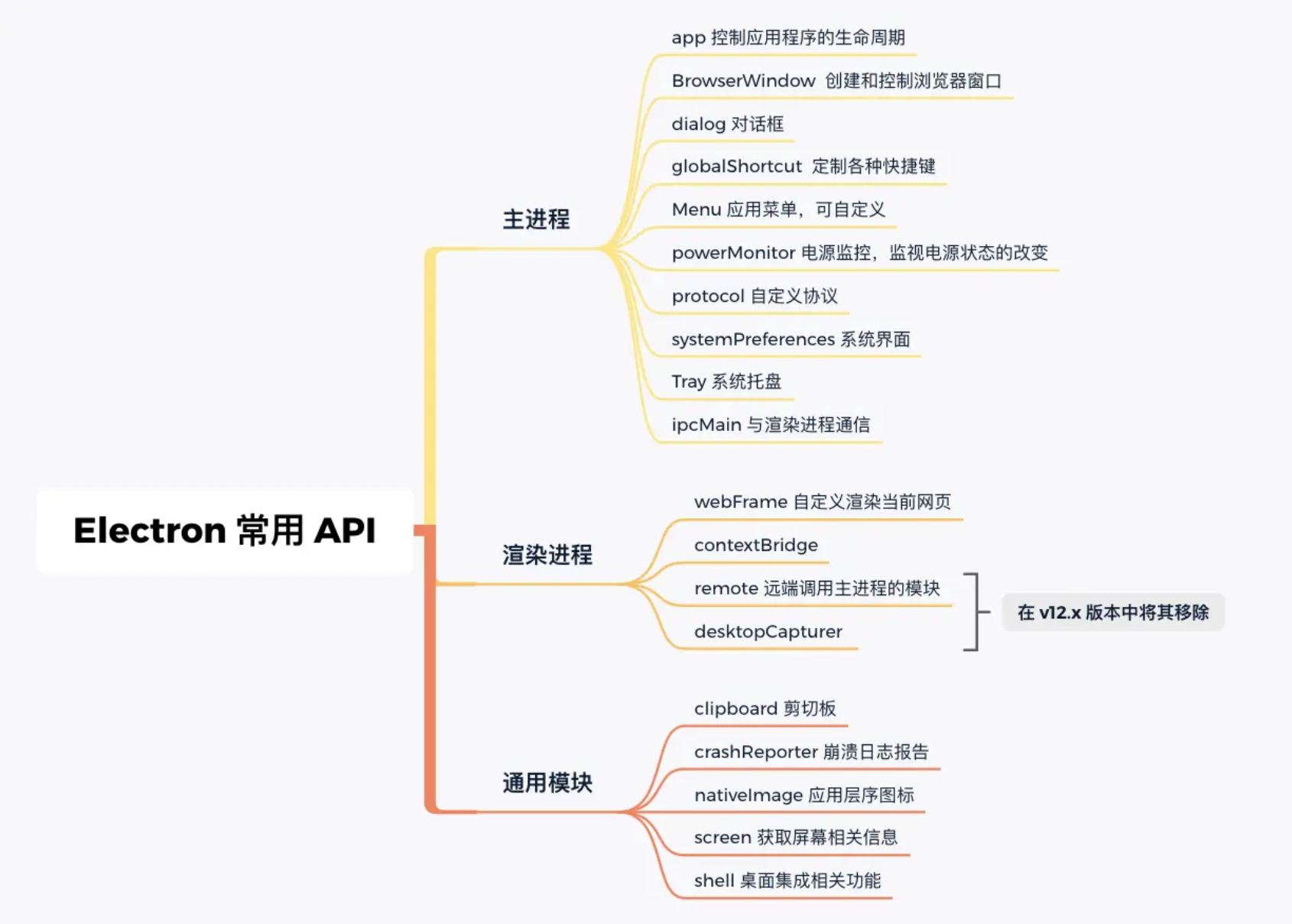 1. hello Electron - 在线简历生成 - 项目相关 | jluyeyu = blog