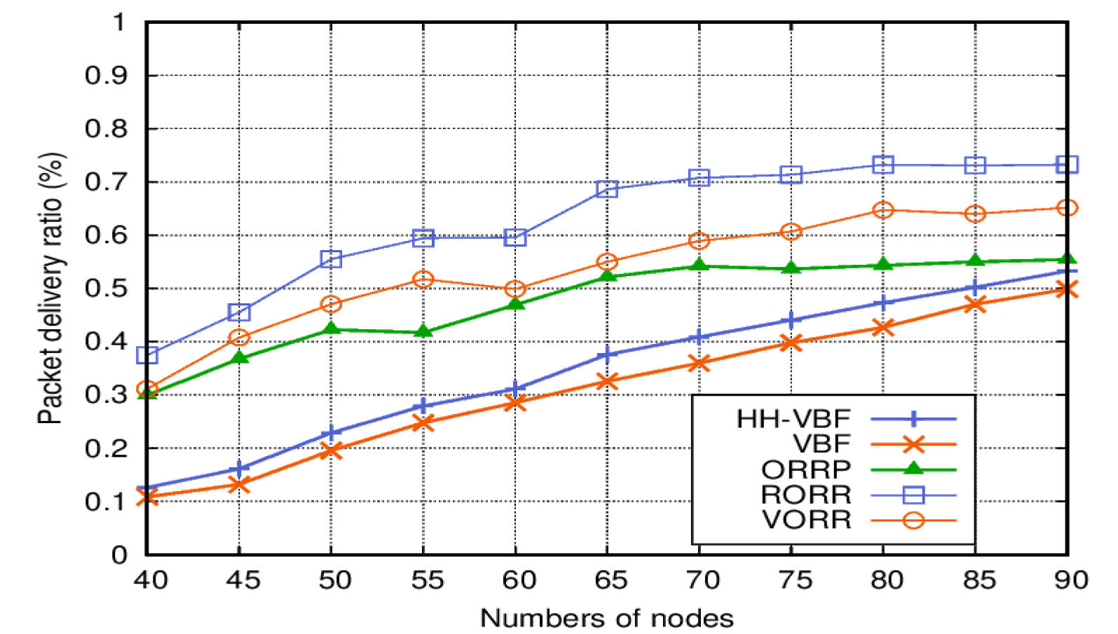 10.ns3 路由性能测试实例 - ns3 | jluyeyu = blog